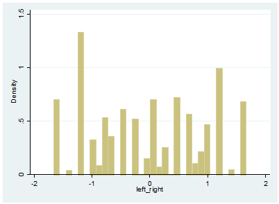 Integrating graphs into your workflow | Statistical Modeling, Causal ...